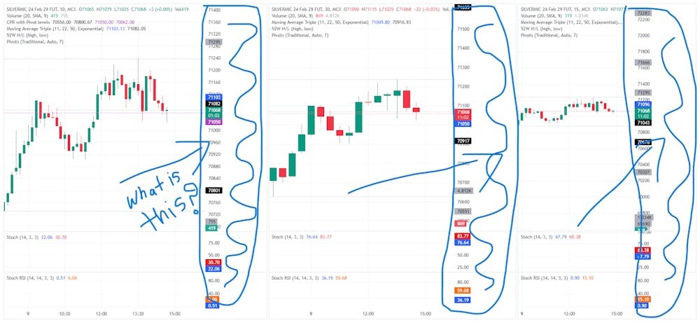 Problem with Scale in Chart