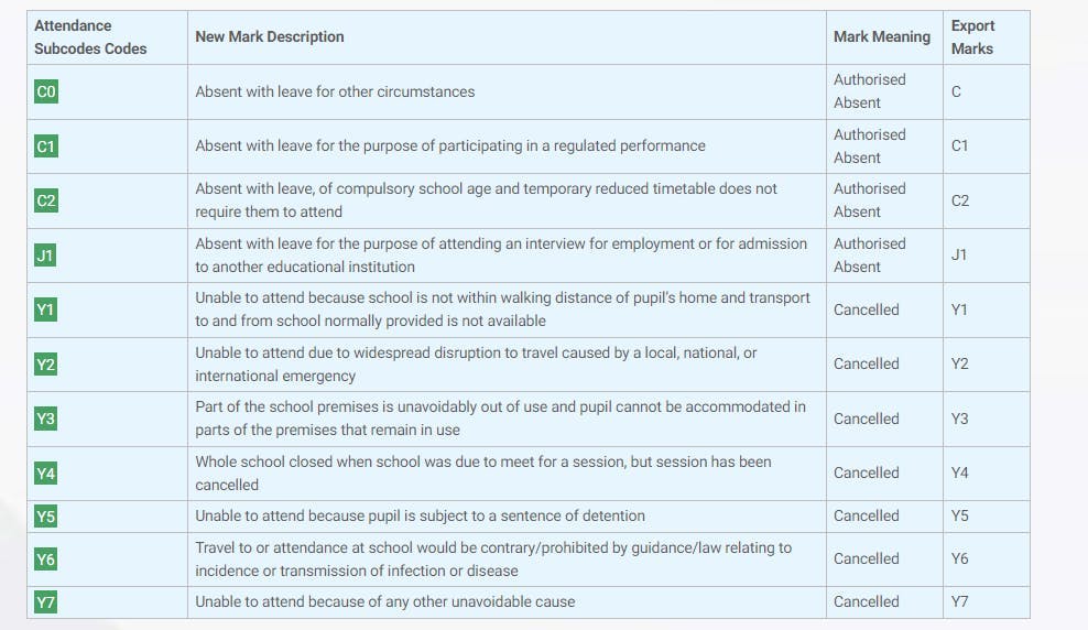 Bromcom Attendance Changes