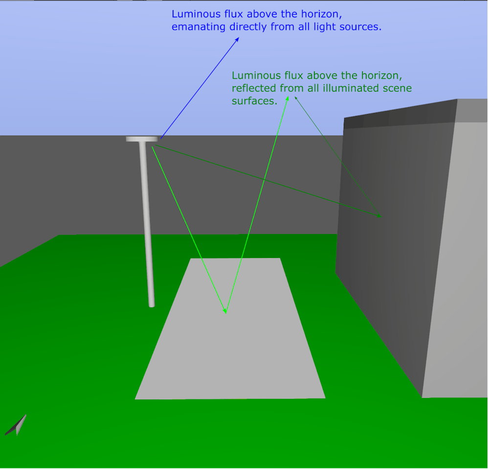 Description of the method of RUF-Calculation