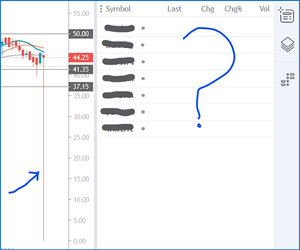 Watch-list and Chart issue on Fyers Web [check Screenshot]