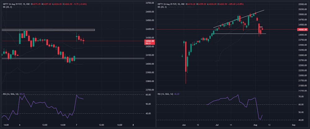 How to set continues data for index future.