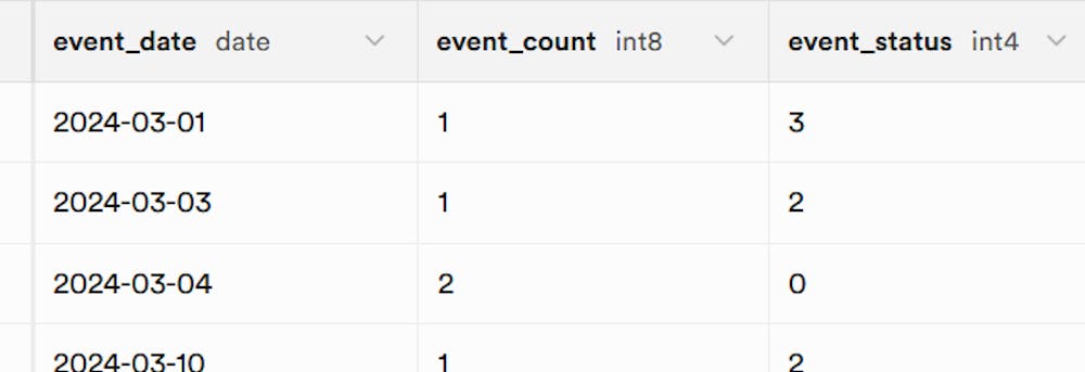 Supabase query being handled differently in flutterflow