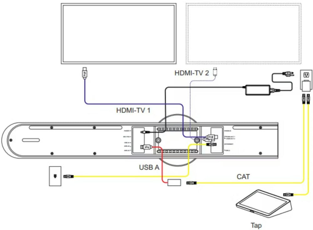 Exploring the Three Modes of Logitech Rally Bars