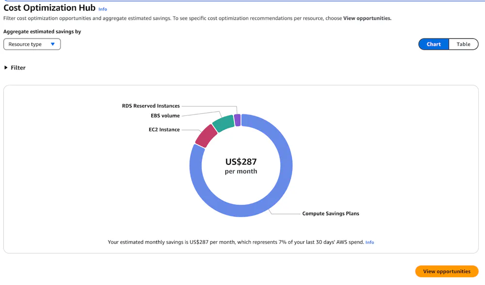 Maximizing Cloud Efficiency: A Guide to AWS Cost Optimization