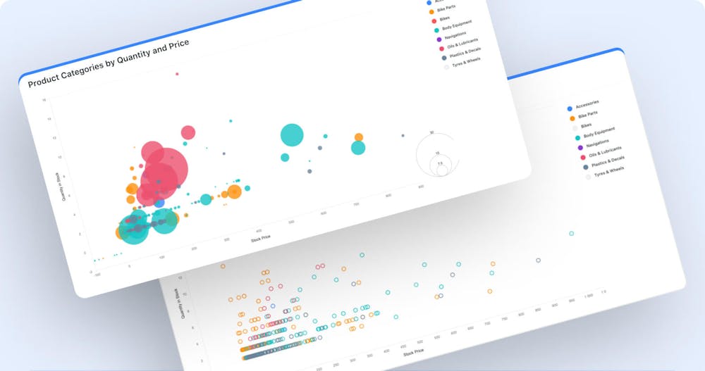 New Chart Types for Dashboards: Bubble, Scatter, and Heatmap