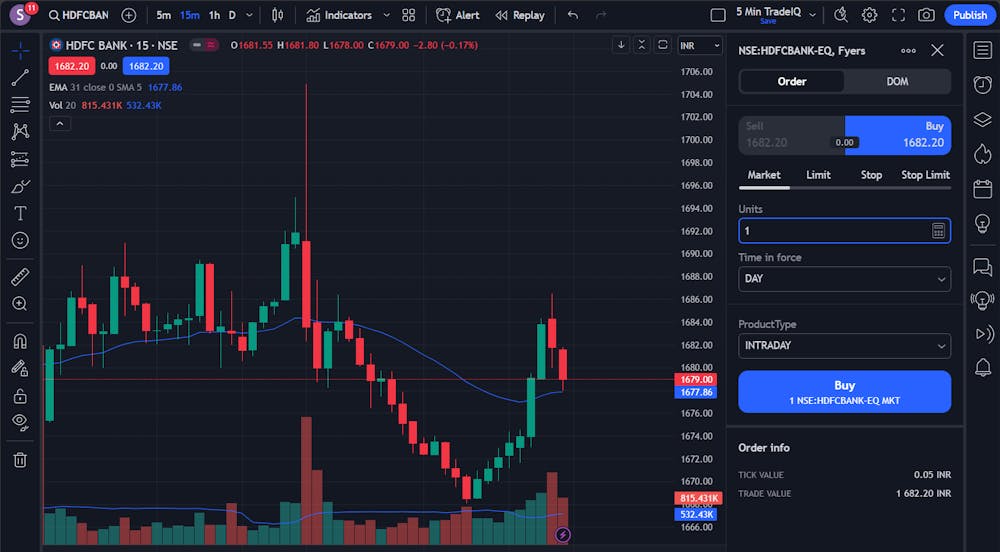 How to place Bracket Orders in TradingView? Order placing interface ...