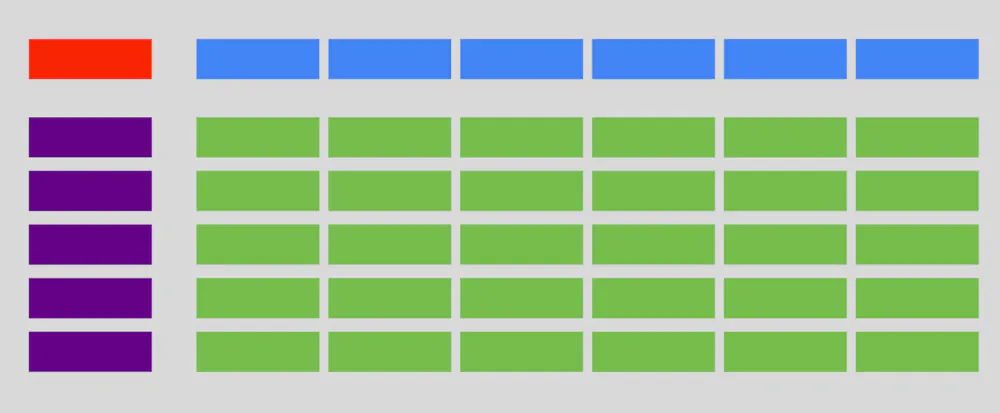 Sync Scrolls - Best way to build a grid with fixed headers and synced ...