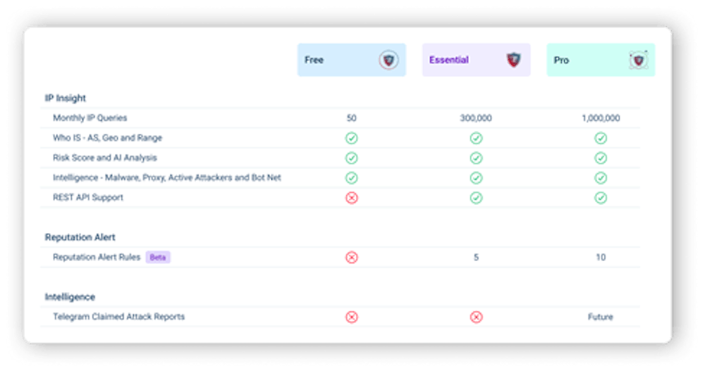 Radware’s new Threat Intelligence Service