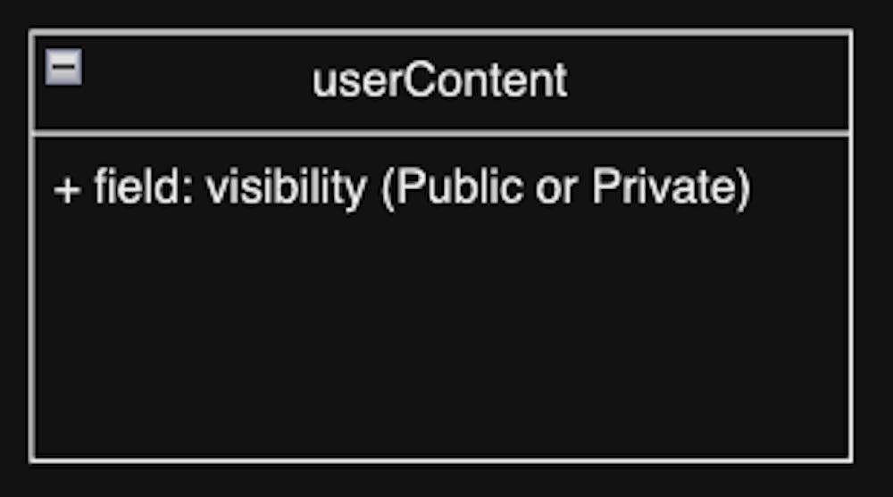 Firestore Collection Group in FlutterFlow