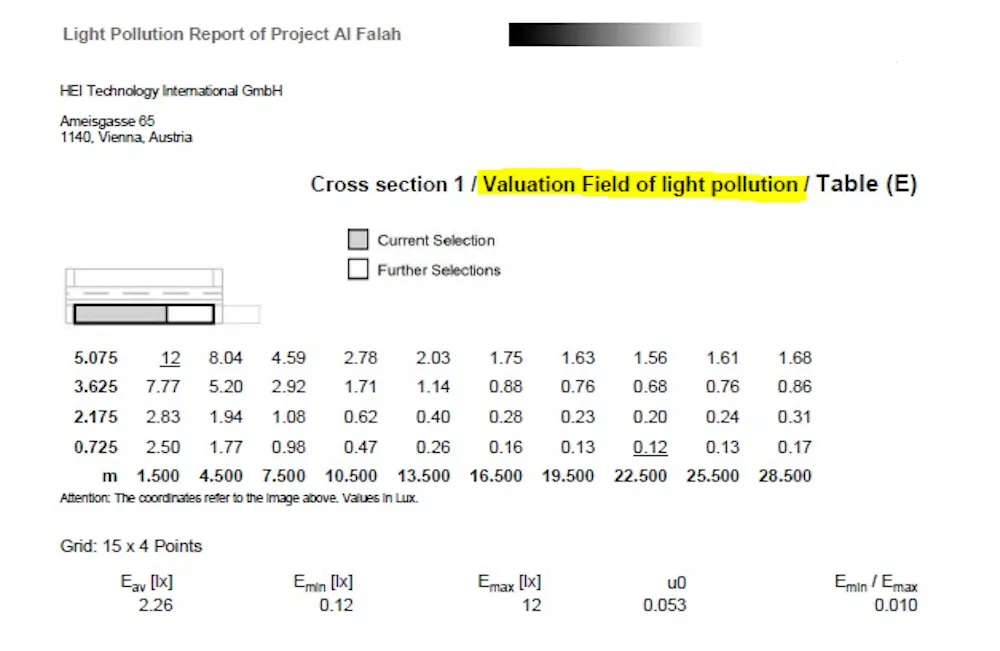 how to do Light Pollution Mitigation in dialux