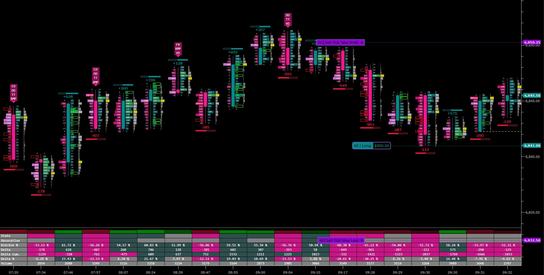 🐦‍🔥 MES Pre-Market Long 🐦‍🔥 [T-1] - [2025-12-02] 🔥🤑🔥 [13.25 Points] 🔥🤑🔥 ...