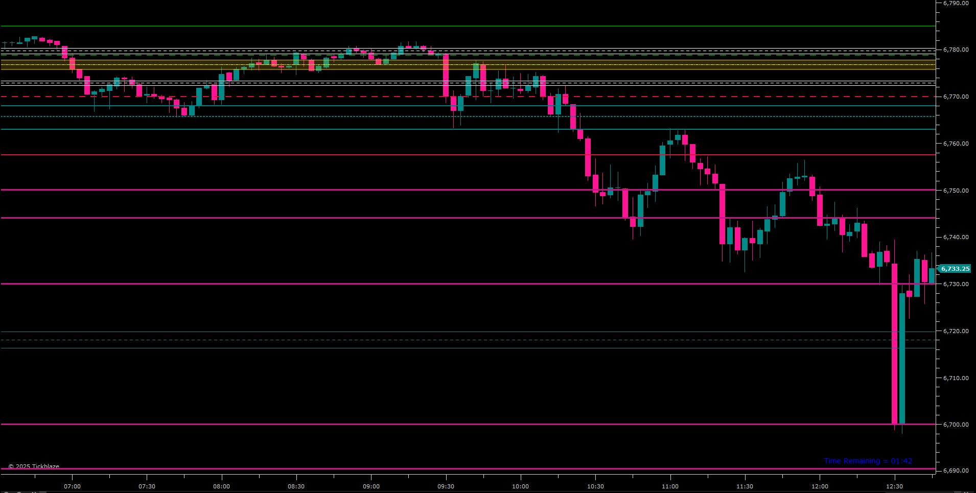🥇 Sharp-Shooter's ES & MES Key Levels for Wednesday 2025-10-22 🥇