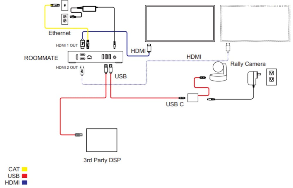 External Audio Systems with the Rally Bar and Rally Bar Mini