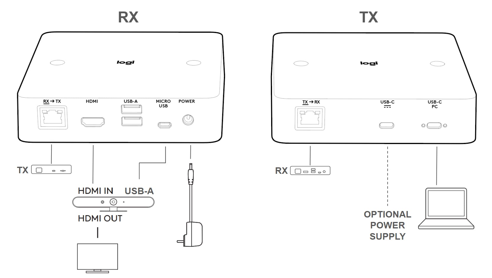 3. Connection Types and Wiring Diagrams - Get Started with Logitech Extend