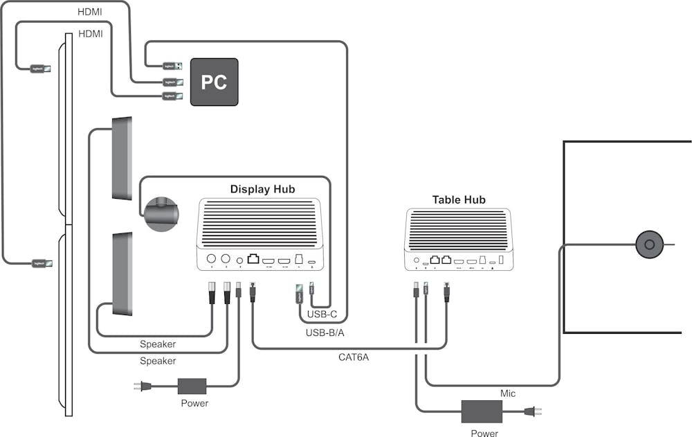 How do I connect Rally to a display?