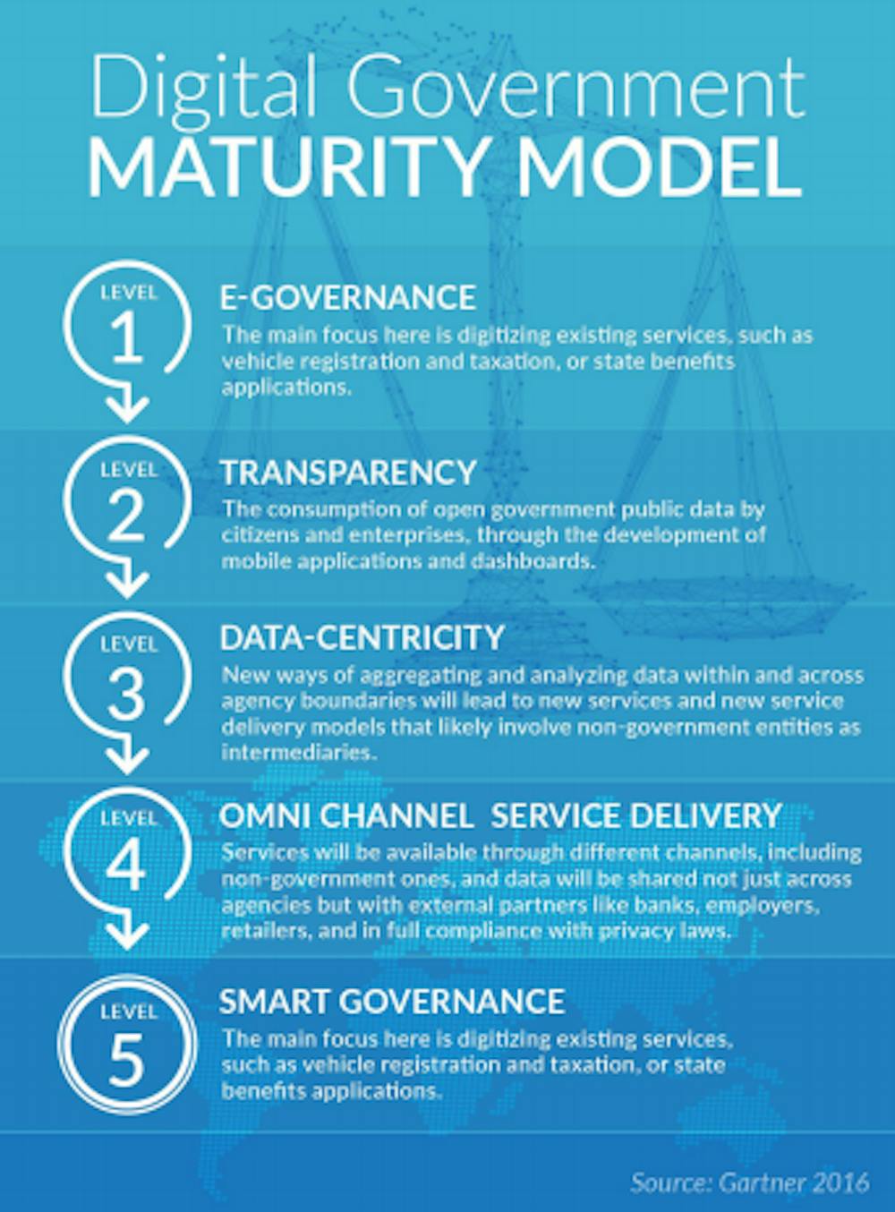 Respond To Constituents Faster