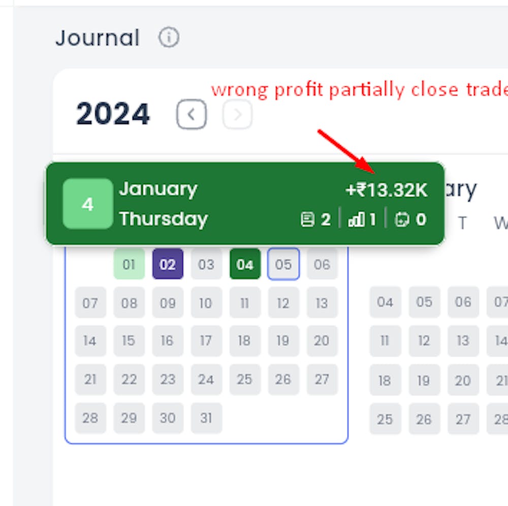 fyers journal pnl wrong update, one script where partially sold on 12 ...
