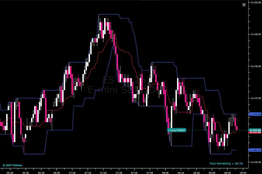 Trading A Super Simple Strategy [1 ES Contract] - (Partial Analysis ...
