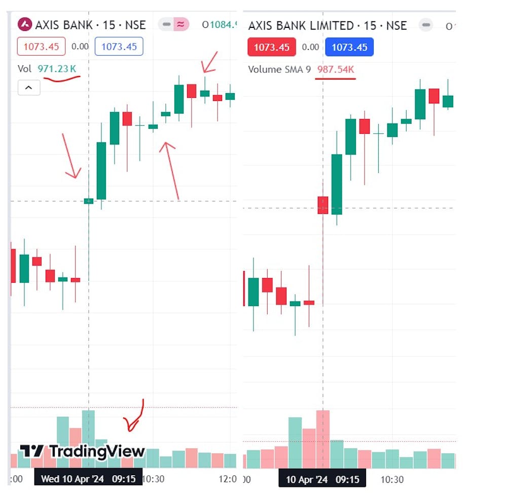 Difference between Fyers and TradingView (TV) Chart