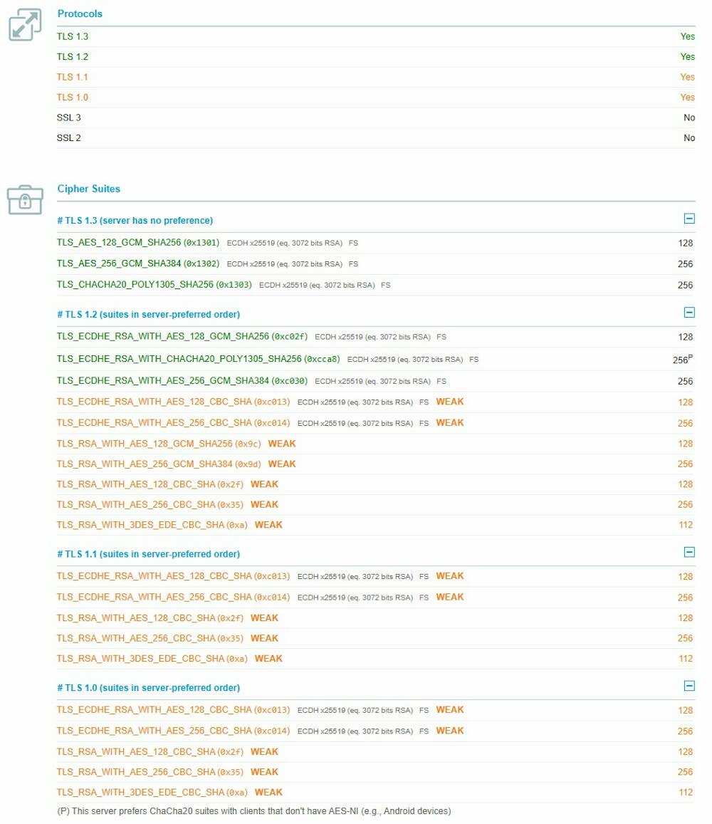 My Flutterflow app shows TLS 1.0, 1.1 and weak ciphers enabled. Best ...