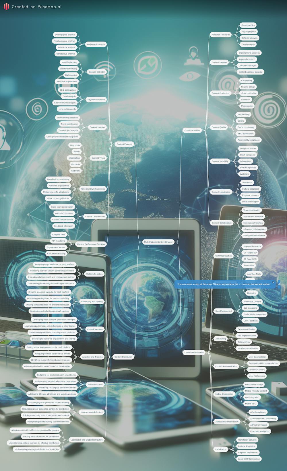 multi platform content strategy