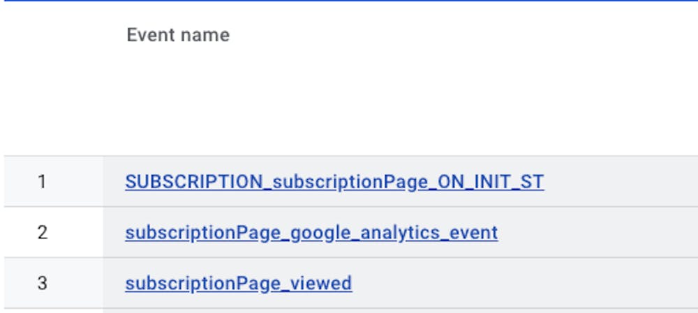 Where are the Custom Parameters in Google Analytics