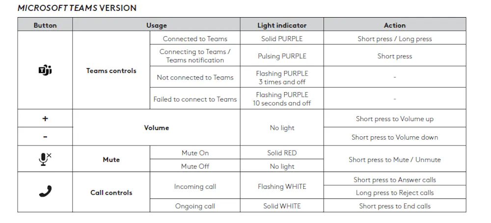 H570e headset controls and indicator lights