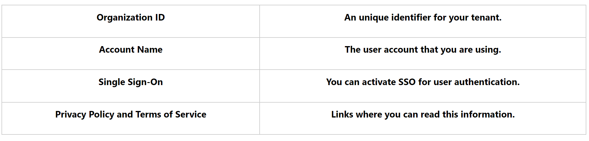 Account - Logitech Sync Guides