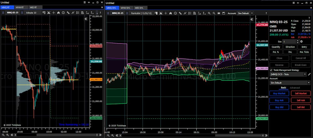 TDG RT + SIYL Foating desktop/workspace/chart templates