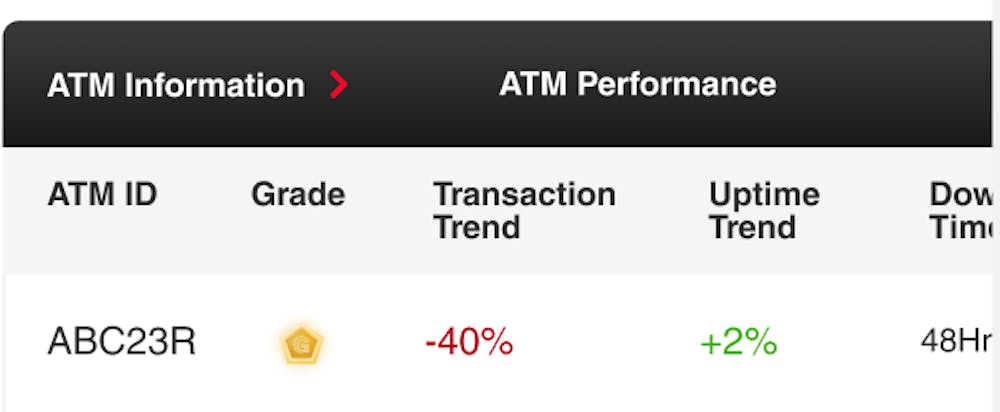 2 columns in one header