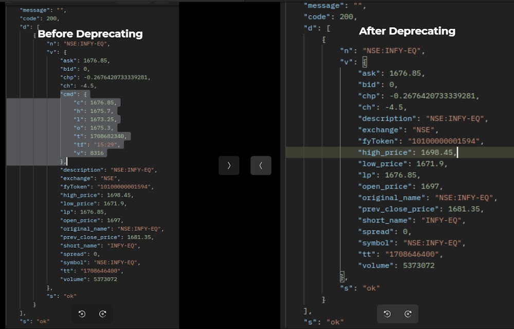 What is the Reason for deprecating CMD field in API response