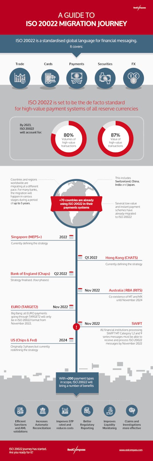 LIST OF ISO 20022 - Compliant Cryptocurrencies - The 9 Coins (Tokens)