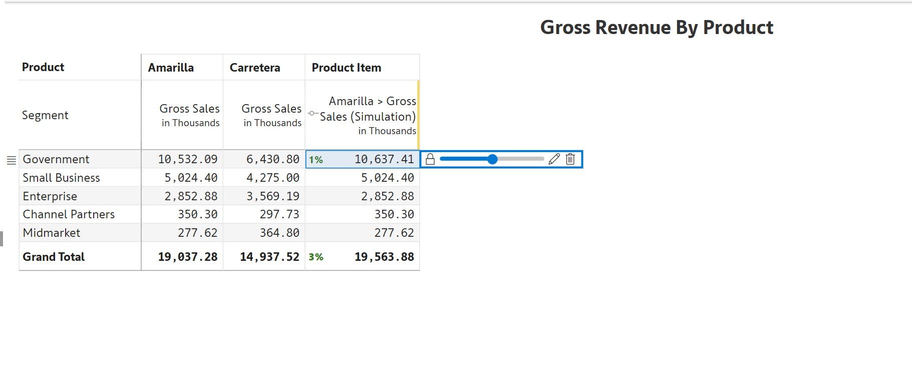 What If Analysis Using the Simulate Feature in Inforiver Matrix