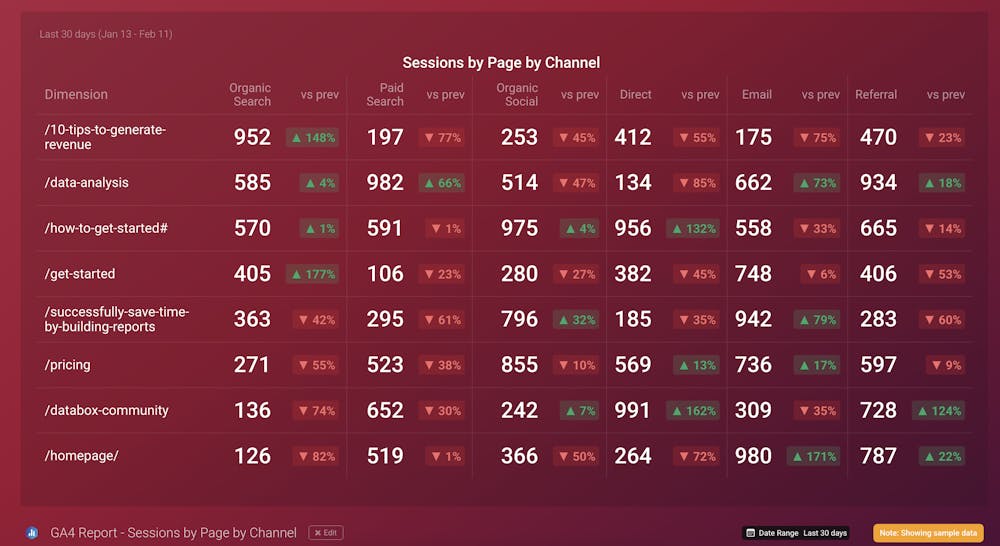 How to create a multi-dimension report