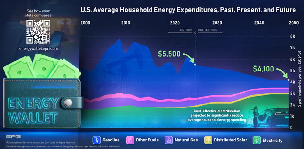Measuring Household Energy Affordability