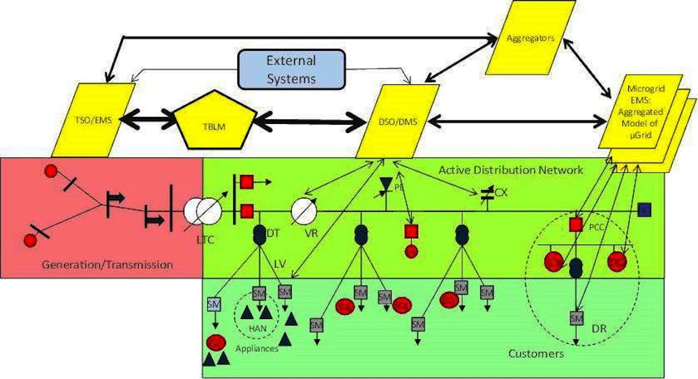 Transmission Bus Load Model for Smart Distribution and Transmission Grids