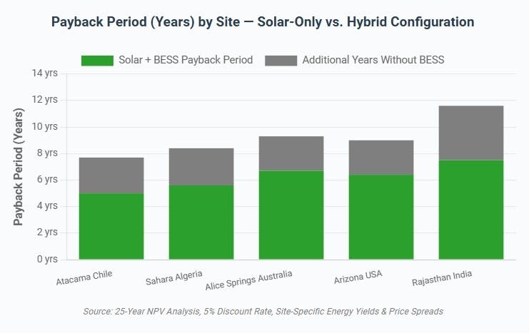 Solar panels gleaming under the desert sun—do you feed the grid now or ...