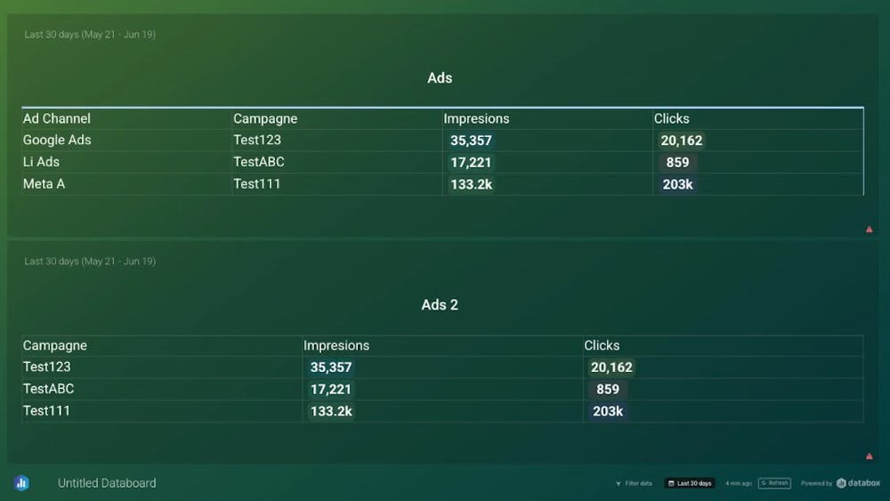 Display Metrics from Multiple Data Sources in One Table Using Data Stories