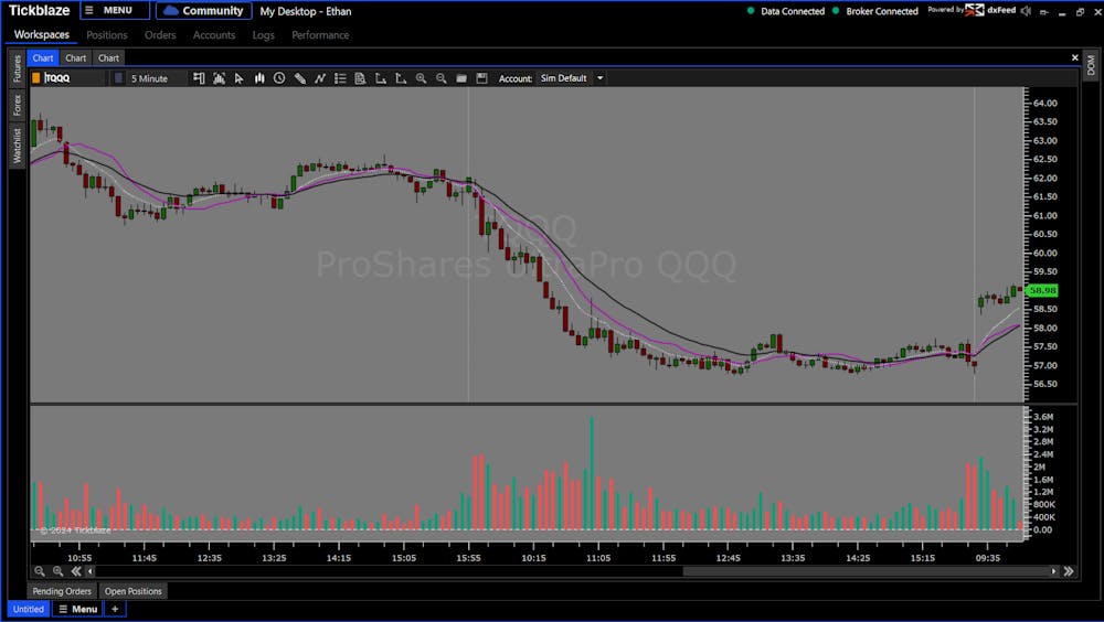 Understanding CHARTS