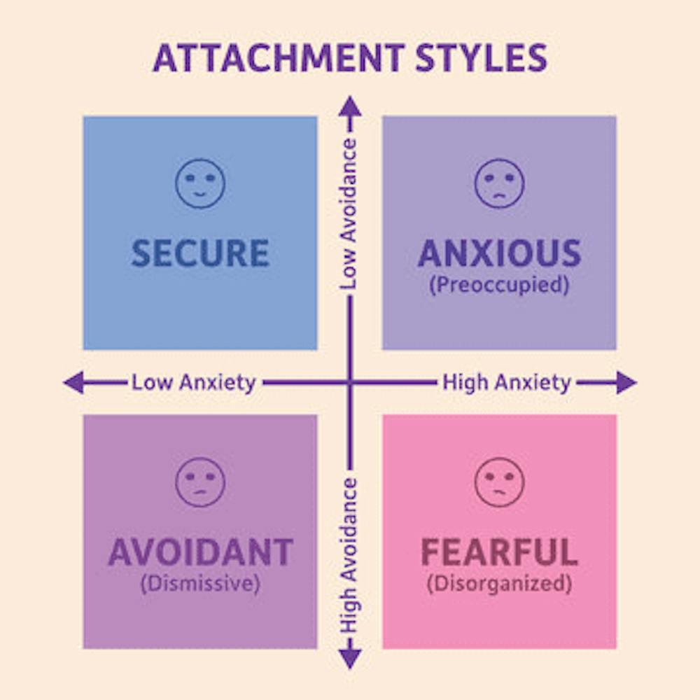 Visualizing the four attachment styles