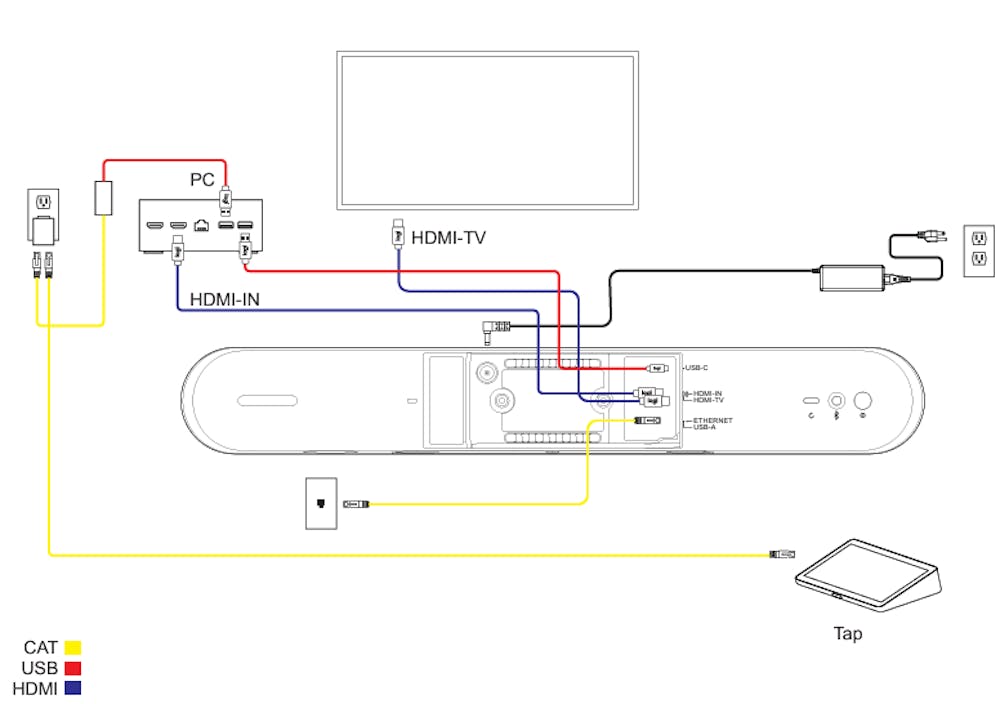 Setting Up Rally Bar Huddle