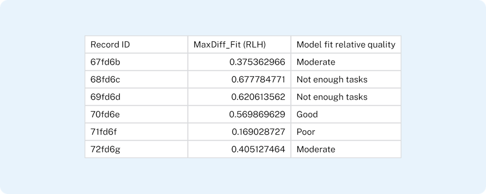 MaxDiff quality grading
