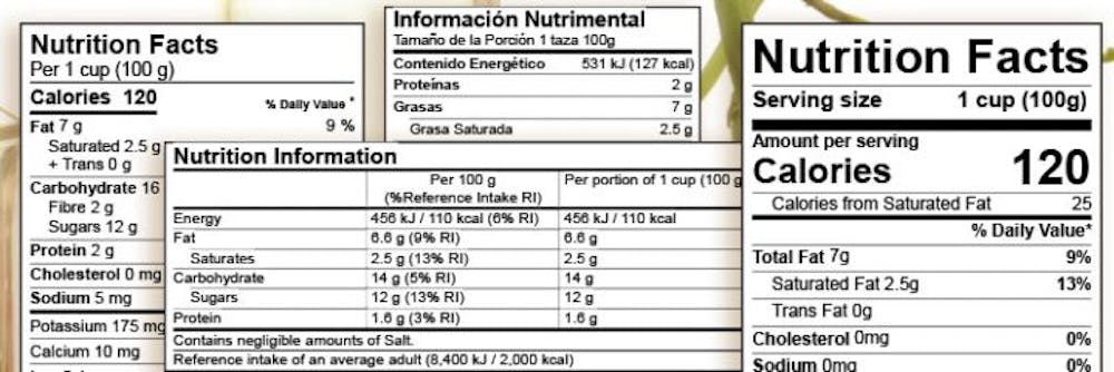 Complex Table Layout