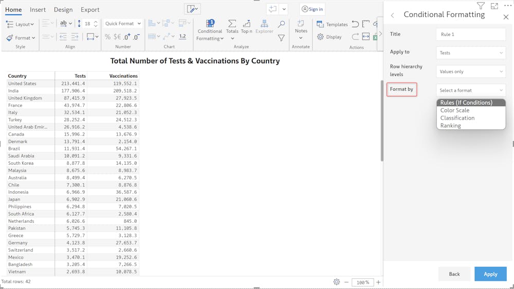 Using If Condition With Multiple Operators In Inforiver Matrix