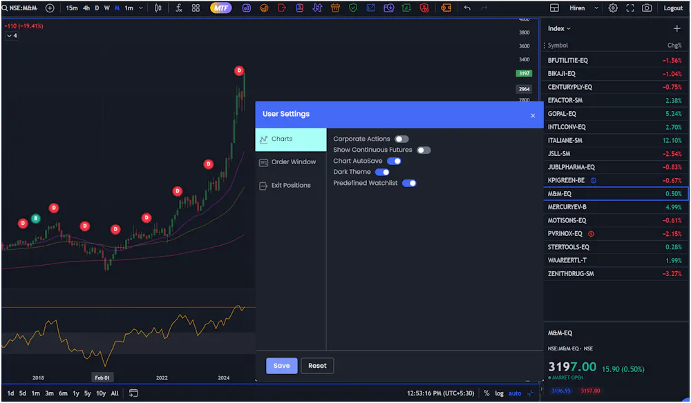 Corporate action showing on chart