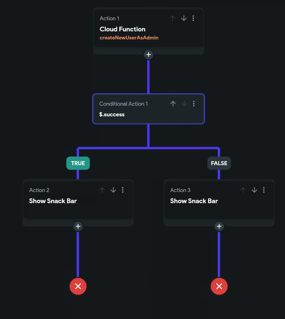 How to Create users from with in a FlutterFlow app using cloud function ... How to Create users from with in a FlutterFlow app using cloud function ...