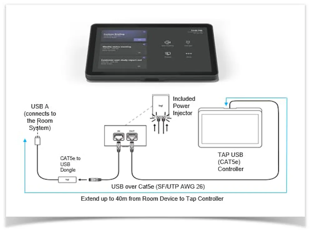 Comparing Logitech Touch Control Panels (Logitech Tap IP vs Logitech TAP)