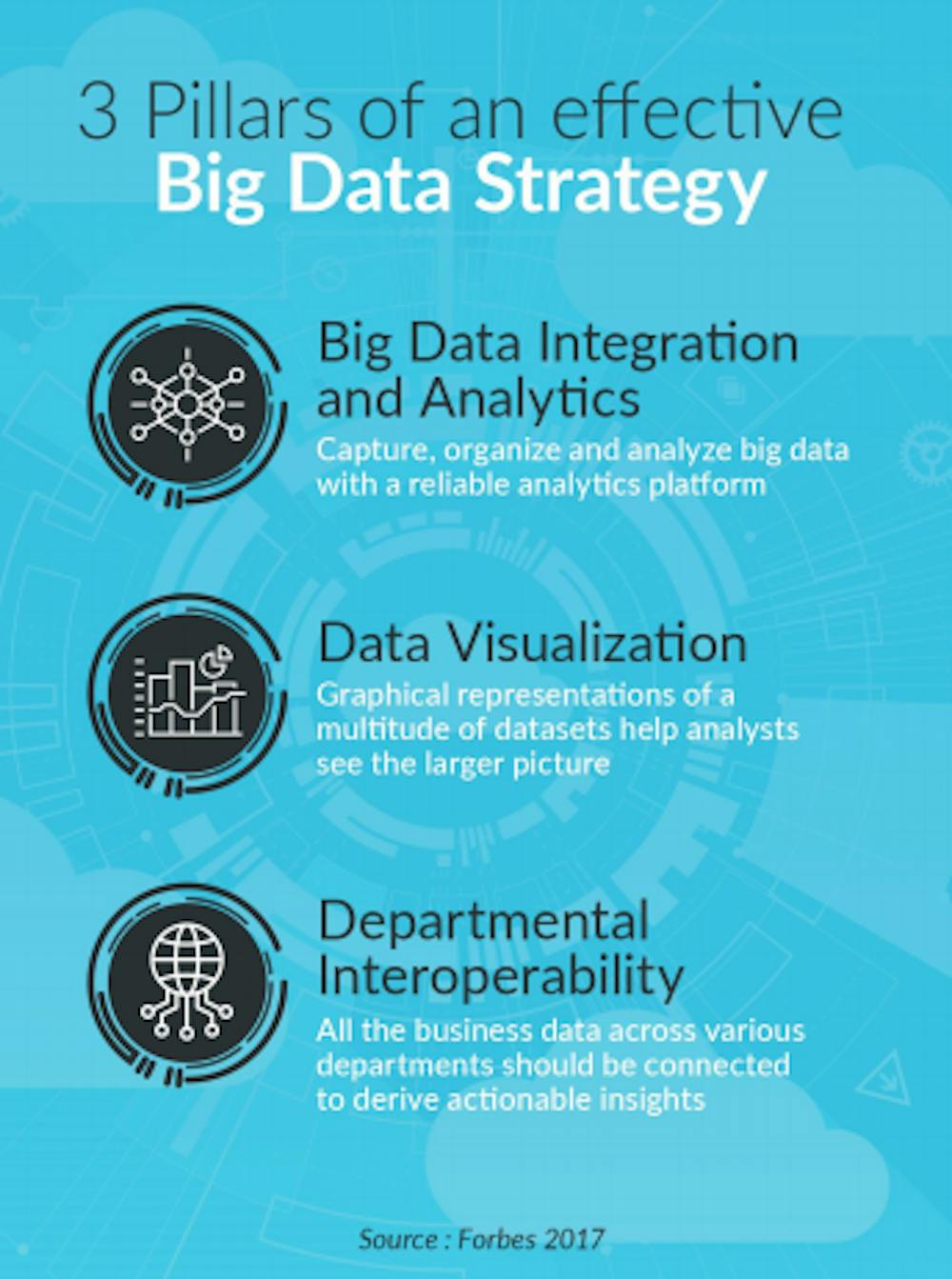 Using Big Data to Address Rising Customer Expectations
