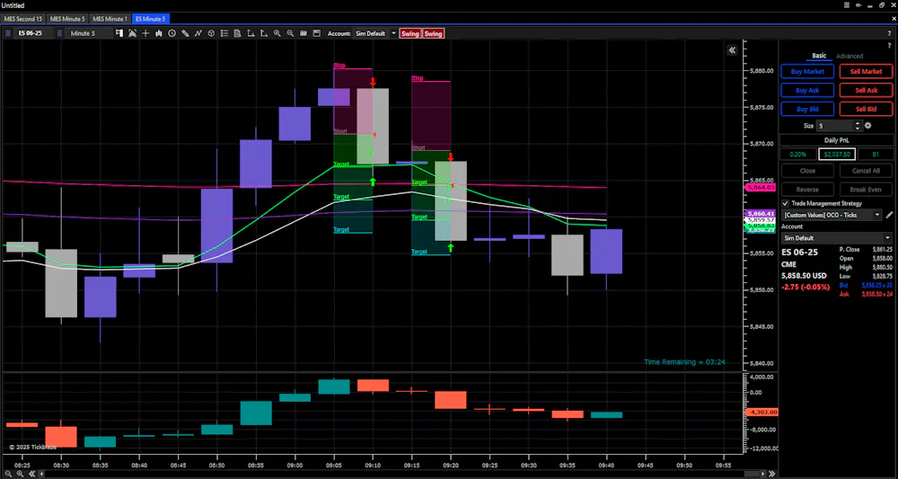 RBD and DBD trades on ES