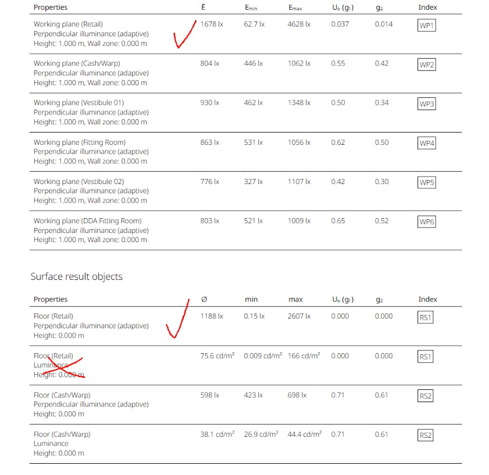 May I add 2 work planes in one room?